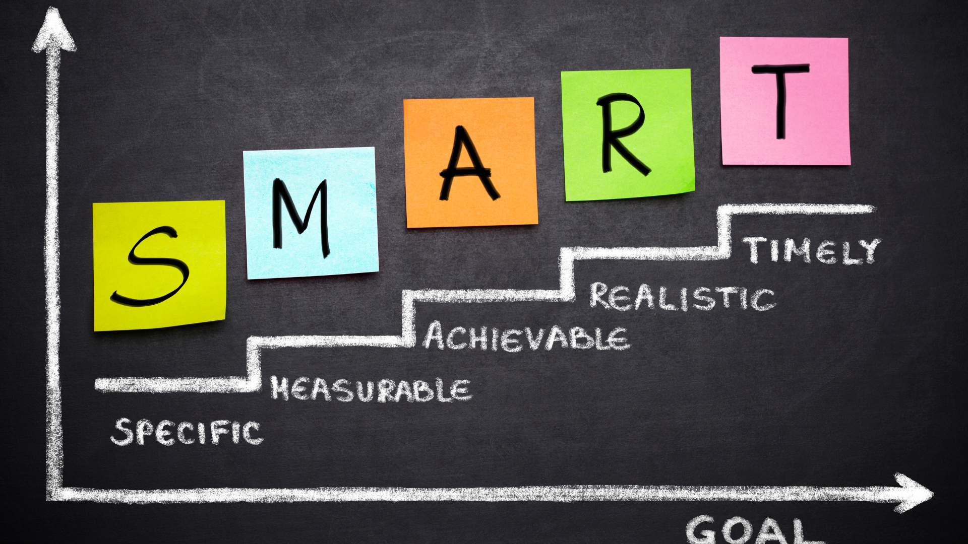 Understanding SMART Indicators in Monitoring and Evaluation