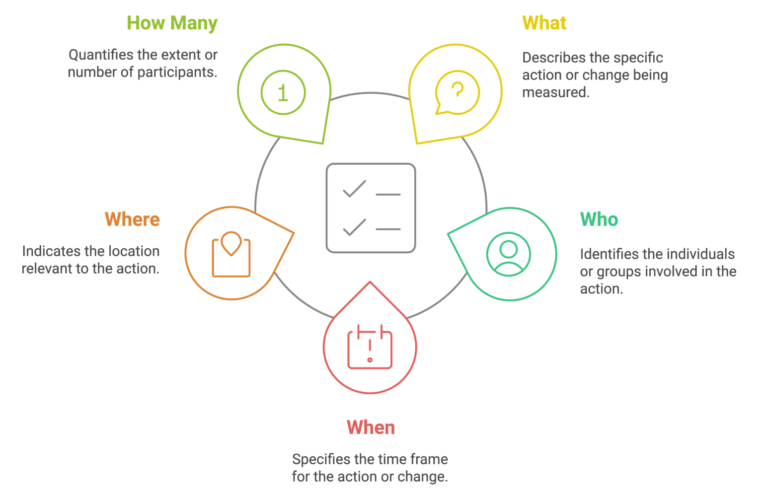 Building an M&E System from Scratch: A Step-by-Step Guide