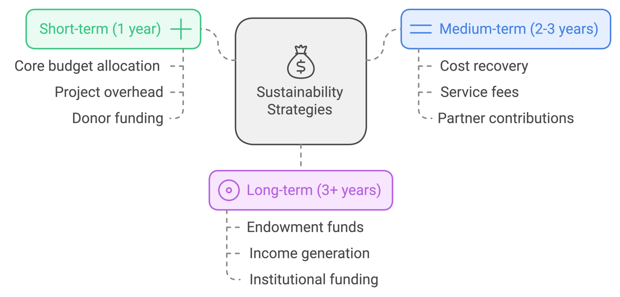 Building an M&E System from Scratch: A Step-by-Step Guide