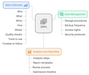 Building an M&E System from Scratch: A Step-by-Step Guide