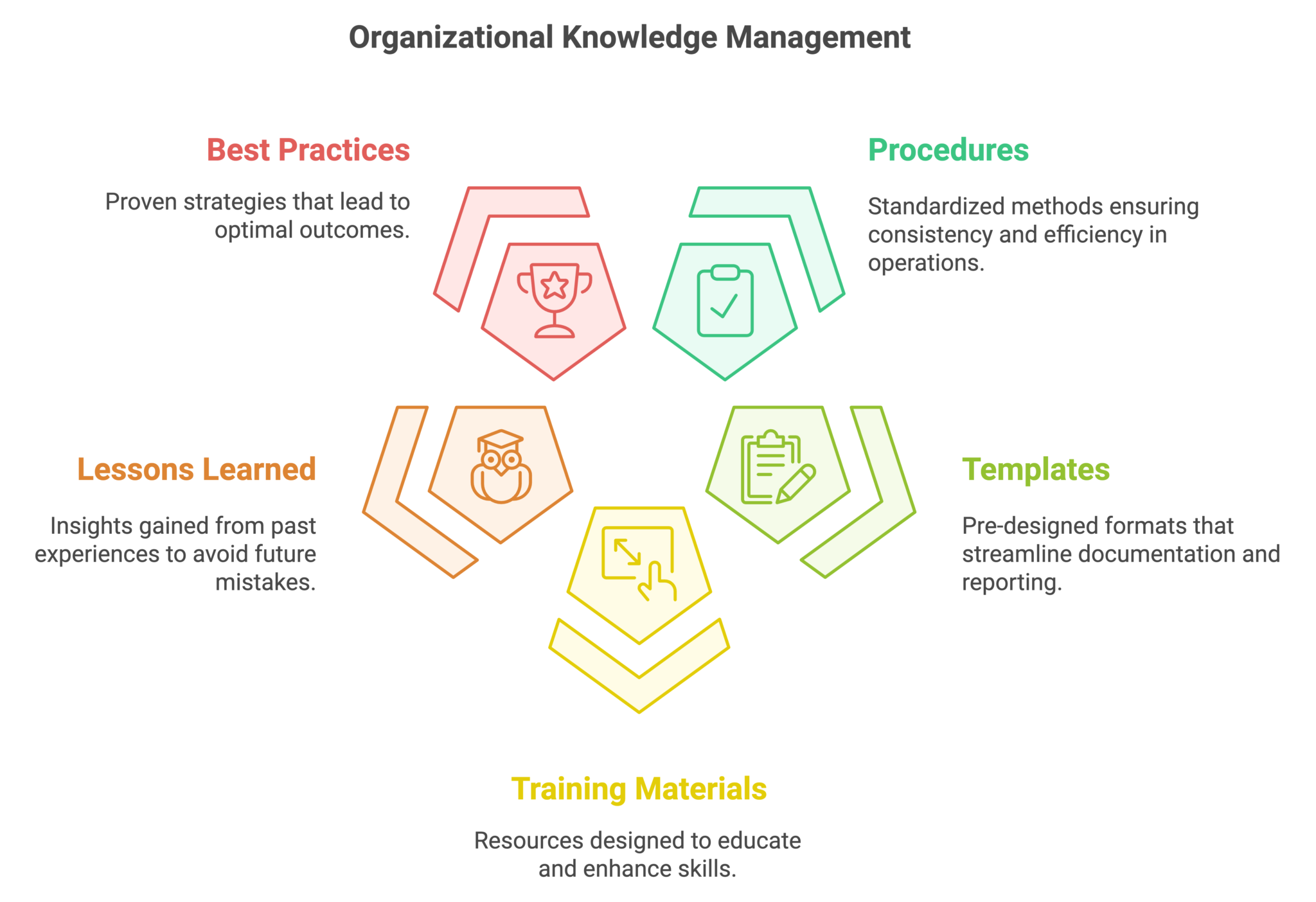 Building an M&E System from Scratch: A Step-by-Step Guide